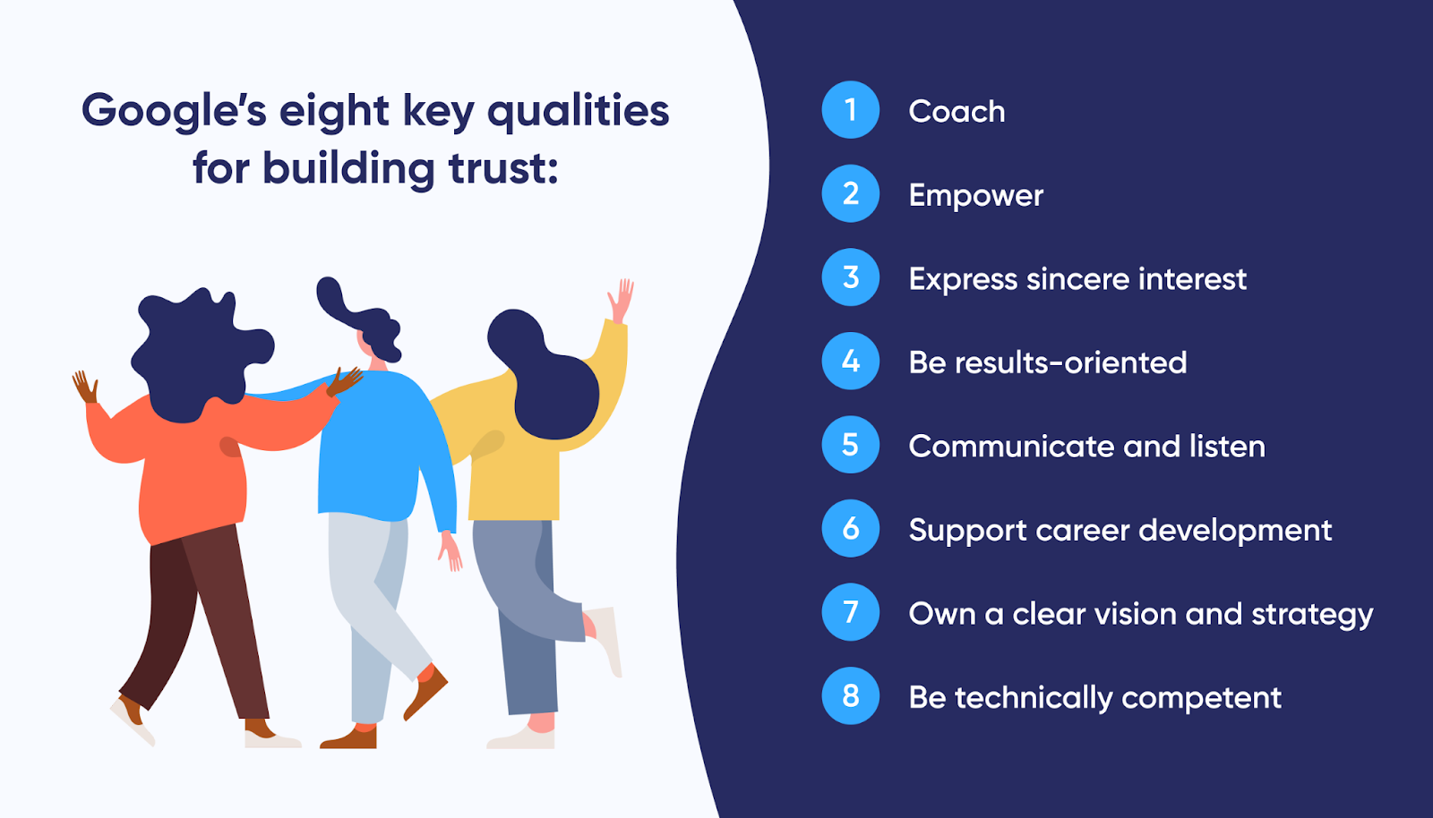 How leadership trust guides high-performing teams